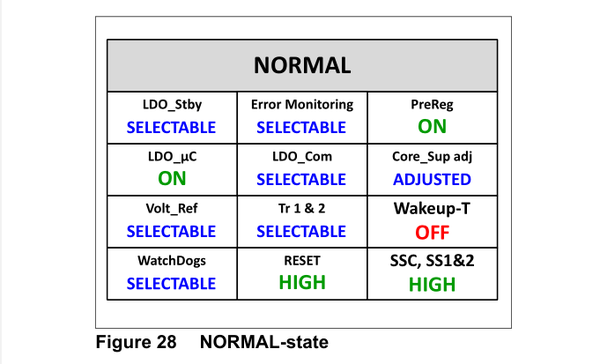 英飞凌TLF35584电源管理芯片中文手册解读【万字长文】 - 知乎