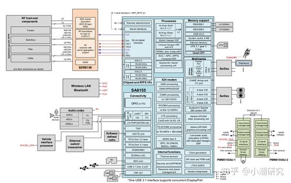 智能座舱与智能驾驶SOC - 知乎