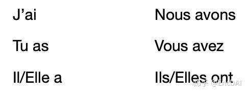 一分钟法语 - 初级法语二：Avoir 的用法 - 知乎