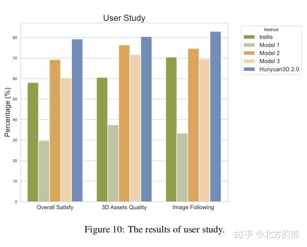 Hunyuan3D 2.0：开启高分辨率3D模型生成的新纪元 - 知乎