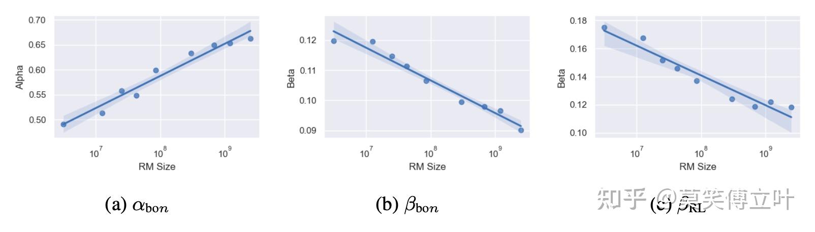 详解 Reward Hacking - 知乎