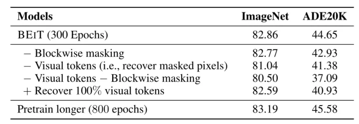 【论文精读】BEIT：Pre-Training of Image Transformer - 知乎