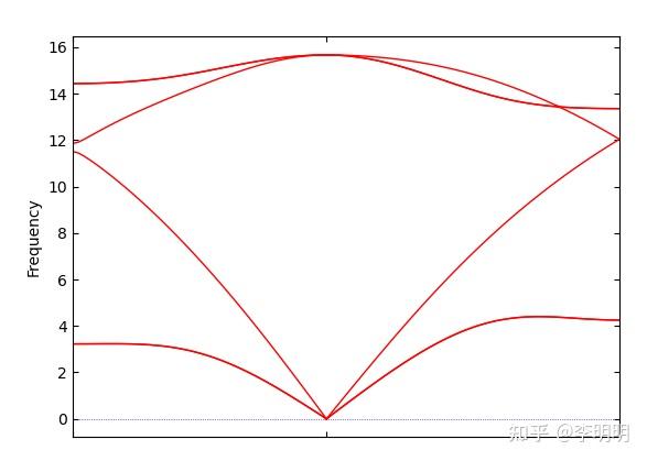 使用CP2K计算声子谱 - 知乎