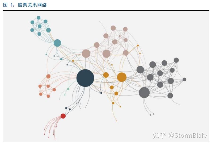 复杂网络理论:关系图谱与网络中心度 知乎