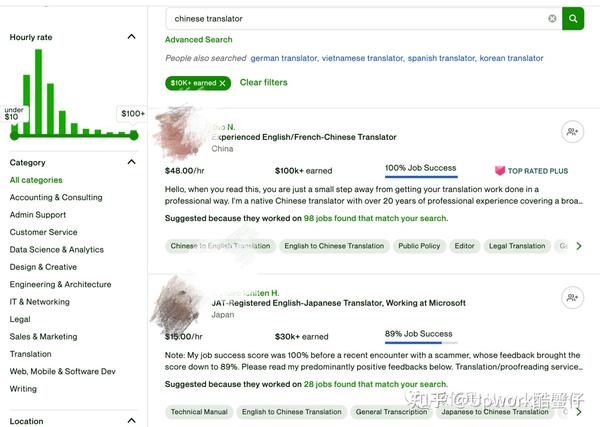 调查了66位 Upworker，我总结了一些新手最常见的问题以及实用的接单经验 - 知乎