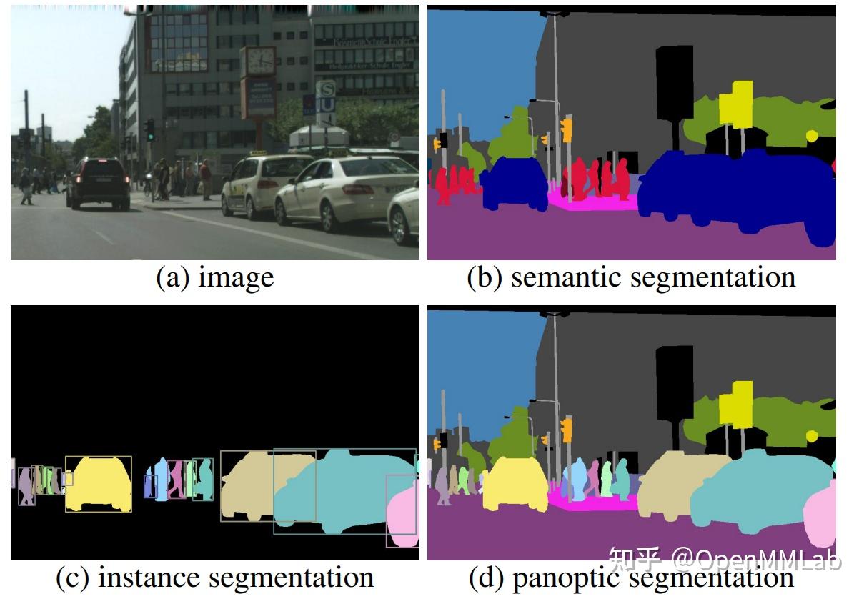 超详细！带你轻松掌握 MMSegmentation 整体构建流程 - 知乎
