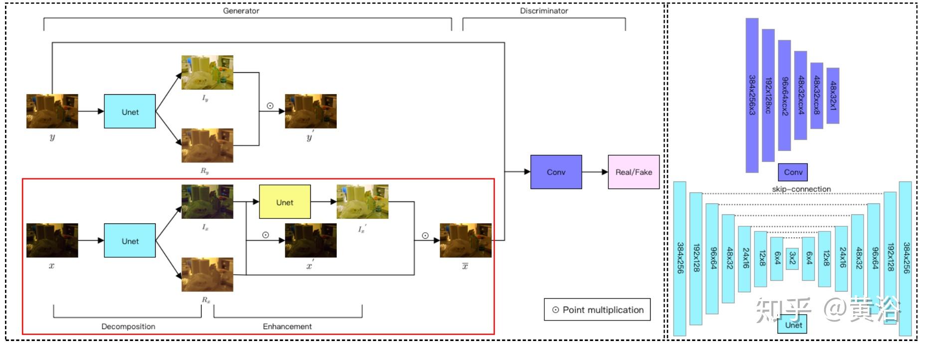 简介近期的一些基于深度学习的图像/视频增强方法 - 知乎