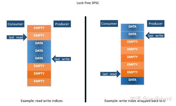 《开发高频交易系统》第二部分（译文） - 知乎