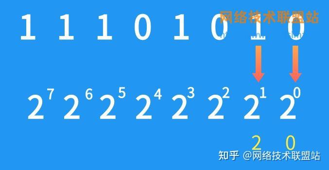 图解二进制，带你揭开二进制的神秘面纱！ - 知乎