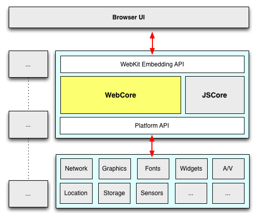 JavaScriptCore全面解析 - 知乎