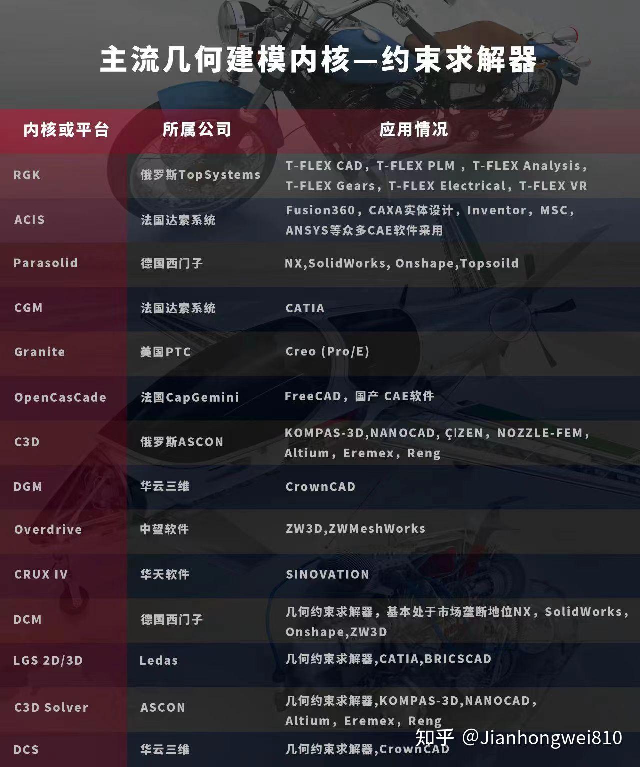 沪东中华自主数字化船舶设计系统SPD，拼凑软件。。。。（船舶CAD:HDSPD） - 知乎