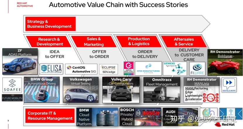 #高通 #SA8775 #舱驾一体 软件架构 @佐思汽研 - 知乎