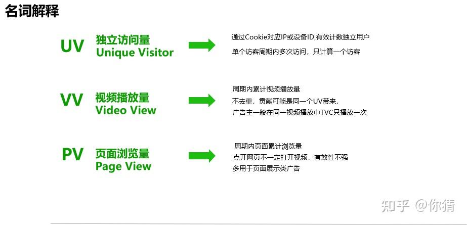 互联网广告术语解释 - 知乎