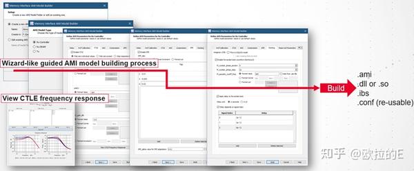 IBIS-AMI模型简介 - 知乎