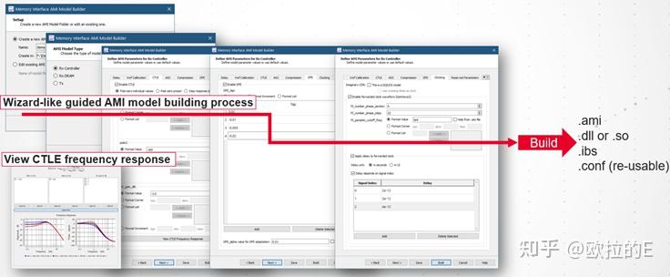 IBIS-AMI模型简介 - 知乎