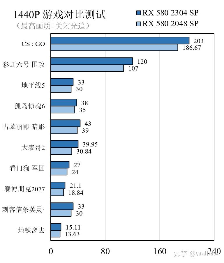 显卡评测第41期｜RX 580满血版和残血版差距有多少？ - 知乎