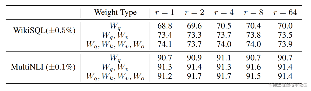大模型参数高效微调技术原理综述（五）-LoRA、AdaLoRA、QLoRA - 知乎