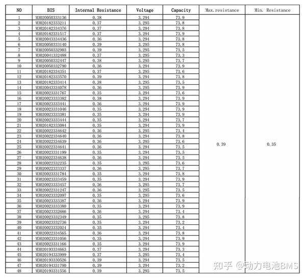 主流厂家动力电池规格书汇总！ - 知乎