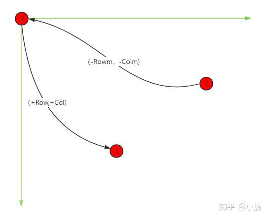 Halcon set_shape_model_origin 使用以及模板原点 - 知乎