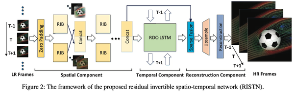 Video Super-Resolution 视频超分辨方法概览 - 知乎
