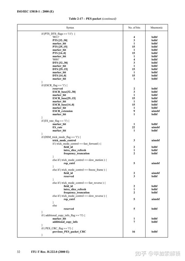 MPEG2-TS流深入解析 - 知乎