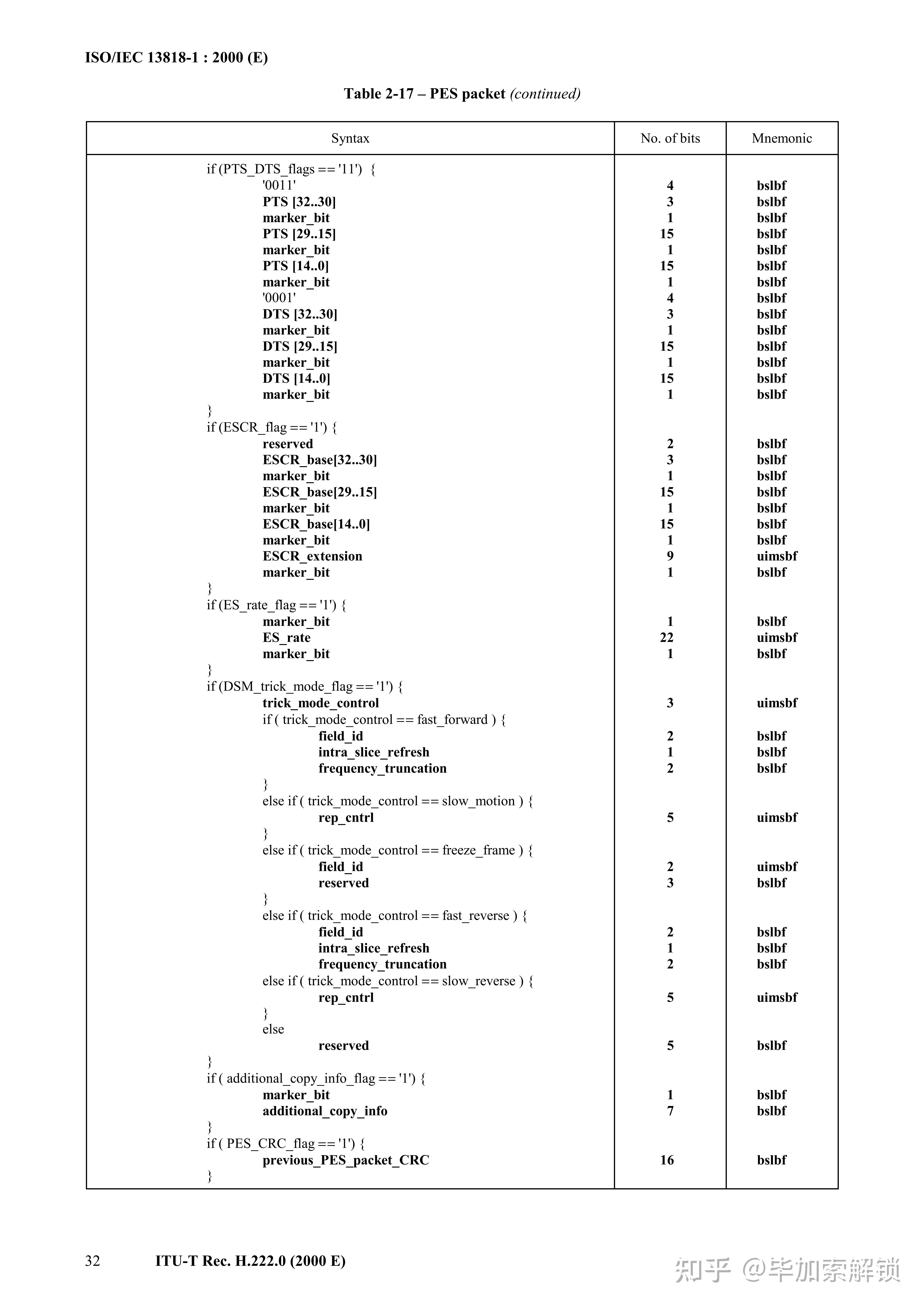MPEG2-TS流深入解析 - 知乎