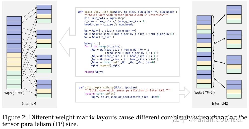 LLM前沿技术跟踪：CodeLLM综述/LongICLBench/InternLM2/recurrentgemma - 知乎