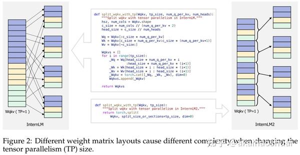 LLM前沿技术跟踪：CodeLLM综述/LongICLBench/InternLM2/recurrentgemma - 知乎