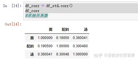 Python主成分分析-经典案例分析 - 知乎