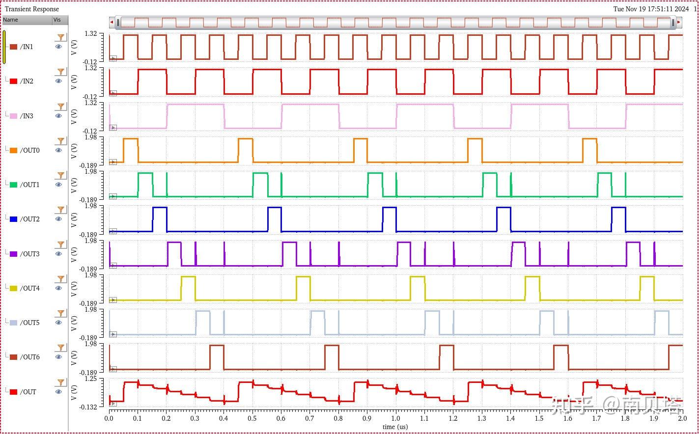 Cadence Virtuoso数模混合仿真流程 - 知乎