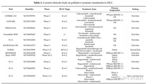 肝细胞癌治疗的临床现状 - 知乎