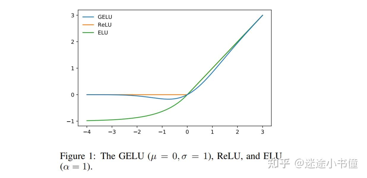 [综述] A survey of Transformers-[7] LayerNorm和FFN - 知乎