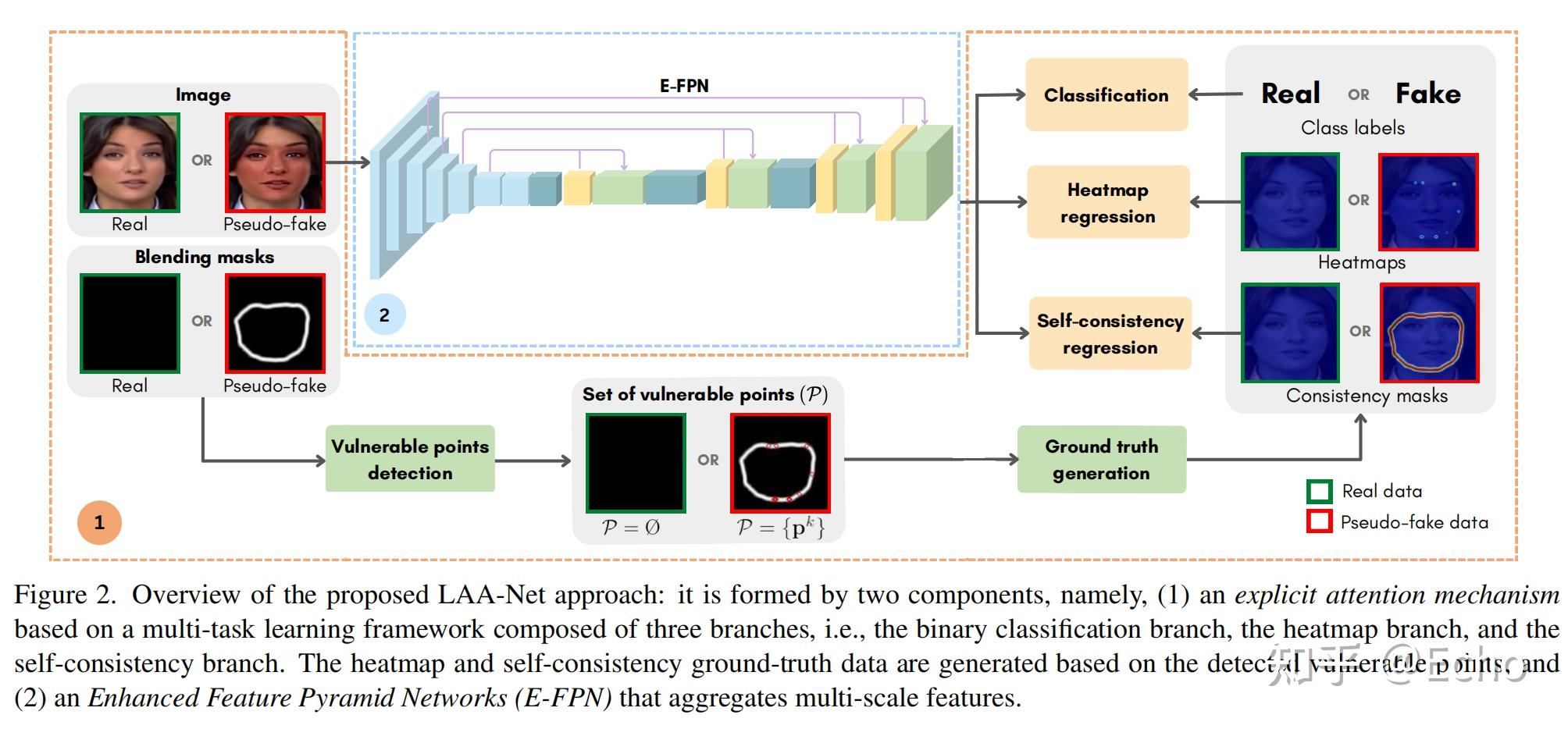 2024 CVPR：LAA-Net: 用于质量不可知和可泛化深度伪造检测的局部伪影注意力网络 - 知乎