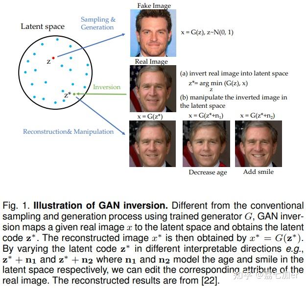 人脸修复|Face Restoration|CVPR2021论文-GPEN - 知乎