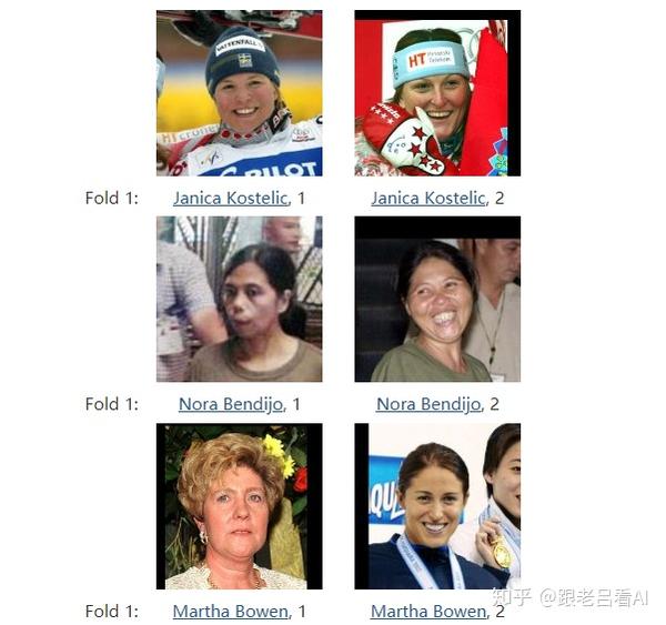 LFW (Labled Faces in the Wild)马萨诸塞大学人脸数据集 - 知乎