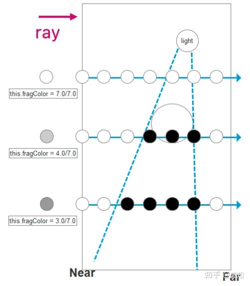 NeRF重建算法系列之--体素渲染及算法实现 - 知乎