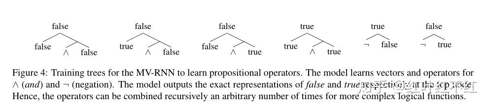 Semantic compositionality through recursive matrix-vector spaces - 知乎