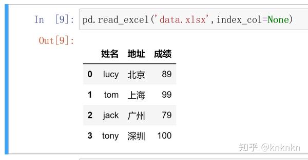 Pandas的数据结构——dataframe 知乎