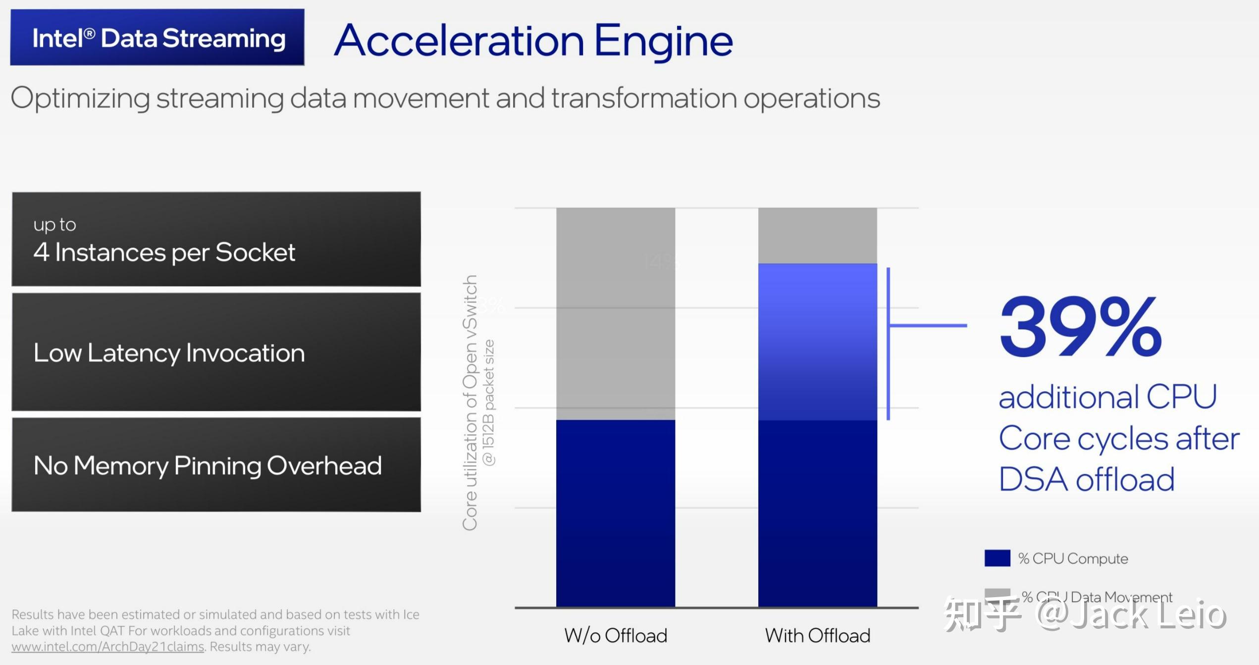 Intel第4代至强可扩展处理器介绍 - 知乎