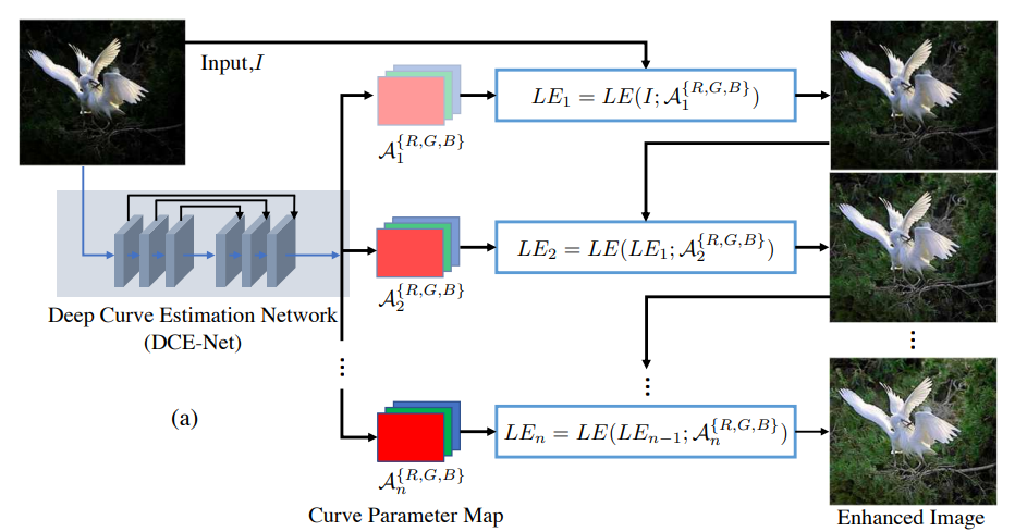 图像增强 Zero-DCE 估计增强曲线 - 知乎