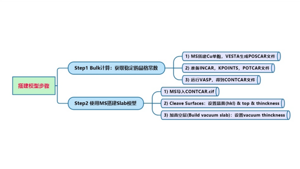 使用Material Studio搭建Cu(111)表面模型 - 知乎