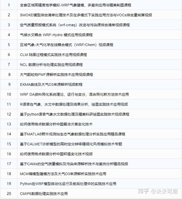 EKMA曲线及大气O3来源解析 - 知乎