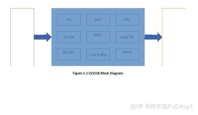 Cs5518芯片设计 Mipi转lvds芯片方案 Dsi转lvds方案 Cs5518方案设计 知乎