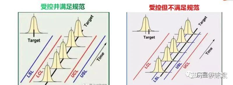 如何理解SPC统计过程控制中的知识点：统计受控状态 - 知乎