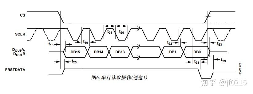 AD7606应用总结 - 知乎