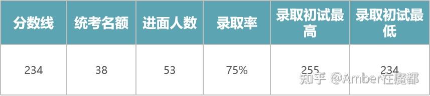 【附真题】23中国海洋大学mpacc会计专硕复试经验及备考攻略！ - 知乎