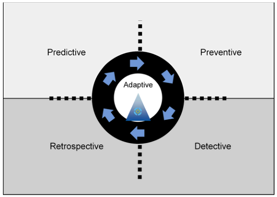 应对APT攻击而设计的下一代安全防护平台 —— 自适应安全架构 - 知乎