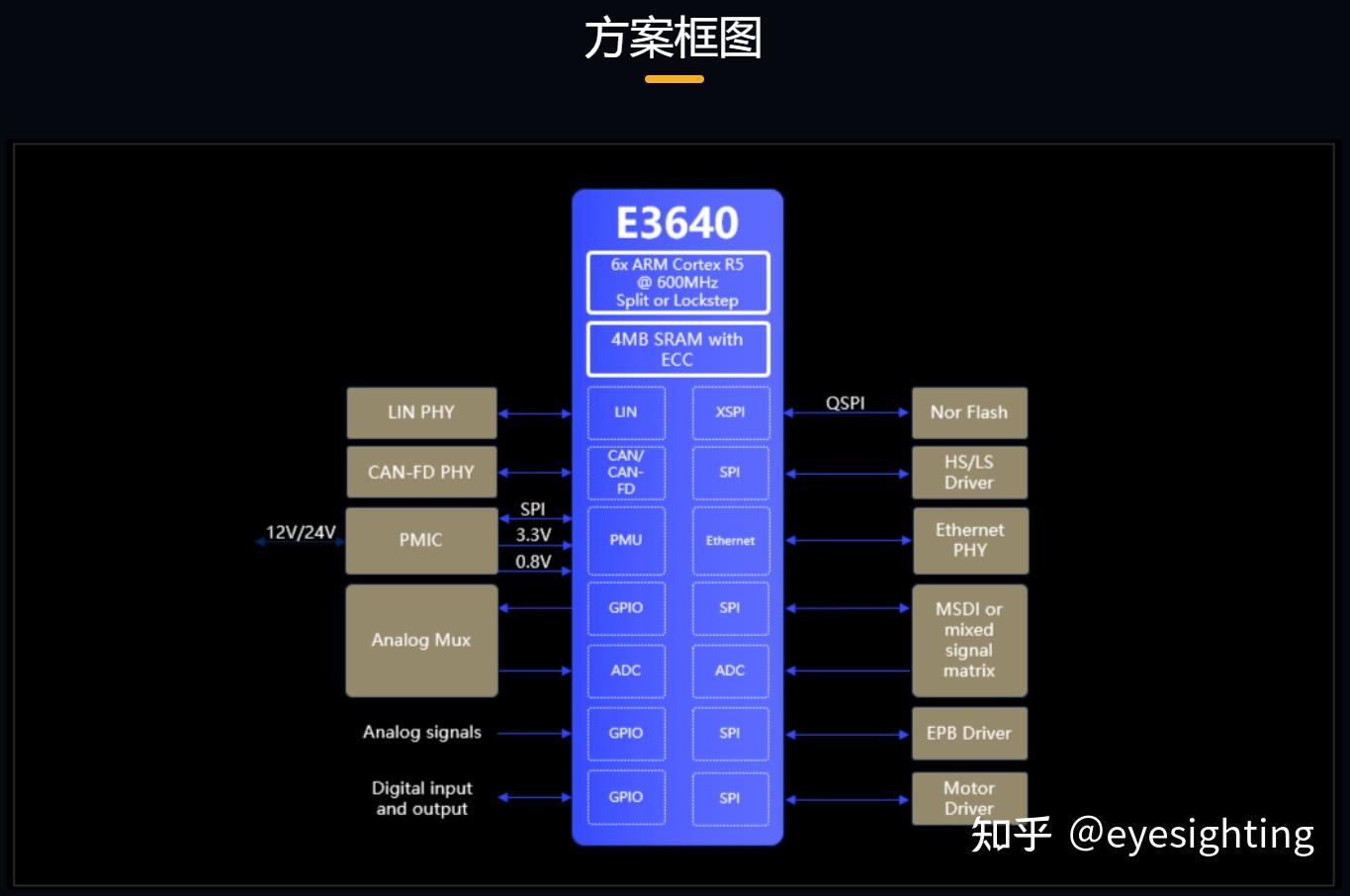 【智驾平台】自动驾驶计算&域控平台-芯驰 - 知乎
