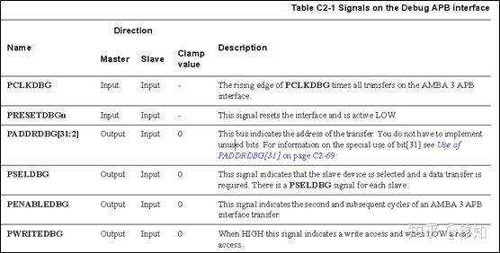 coresight（三）APB，ATB总线 - 知乎