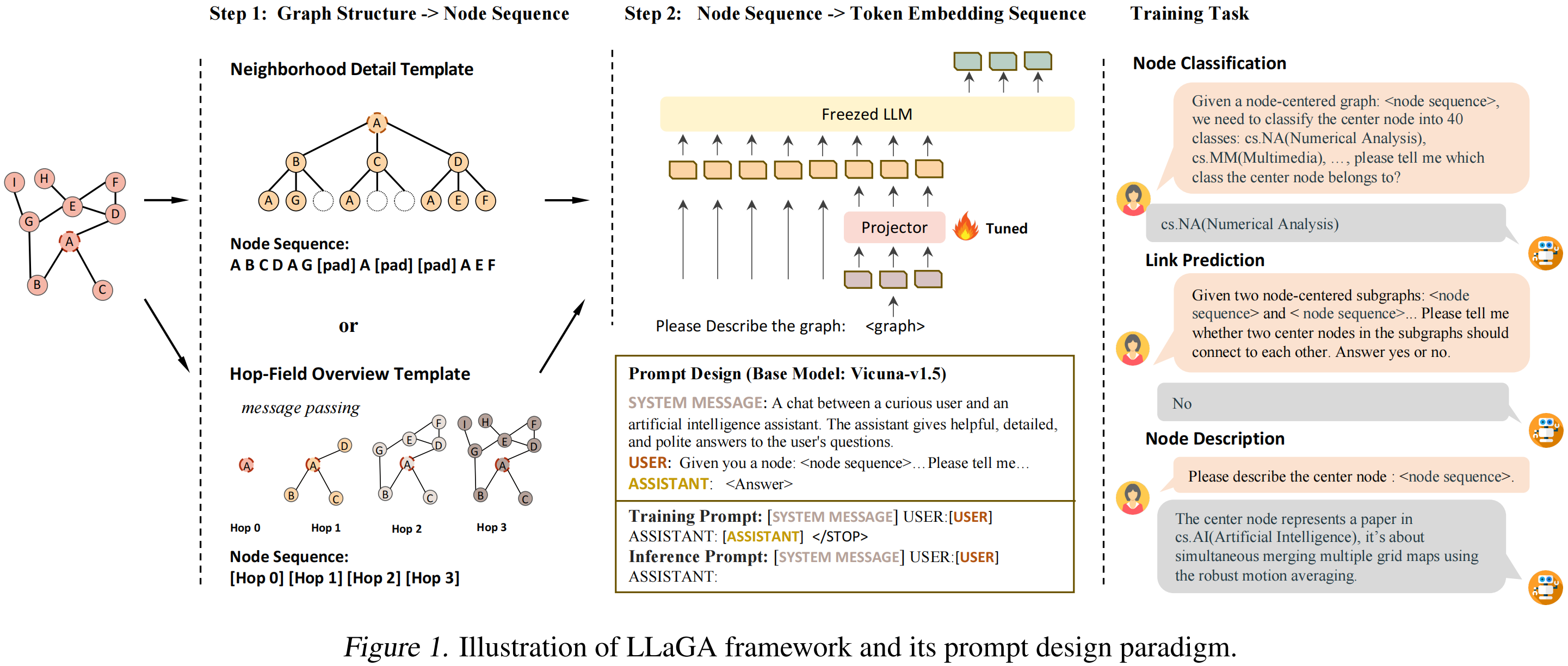 【论文解读】LLaGA (ICML, 2024) - 知乎